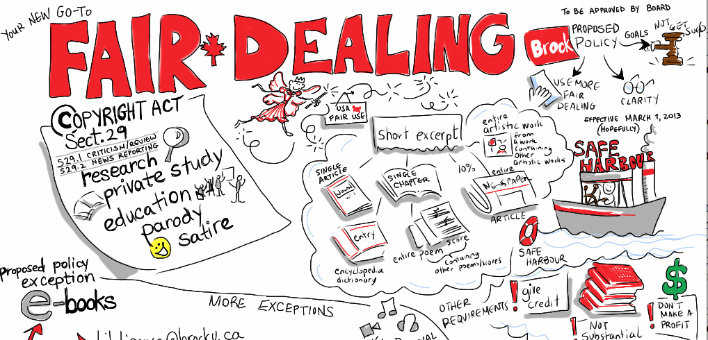 Why Isn't Fair Dealing Enough?: Government Considering Copyright ...