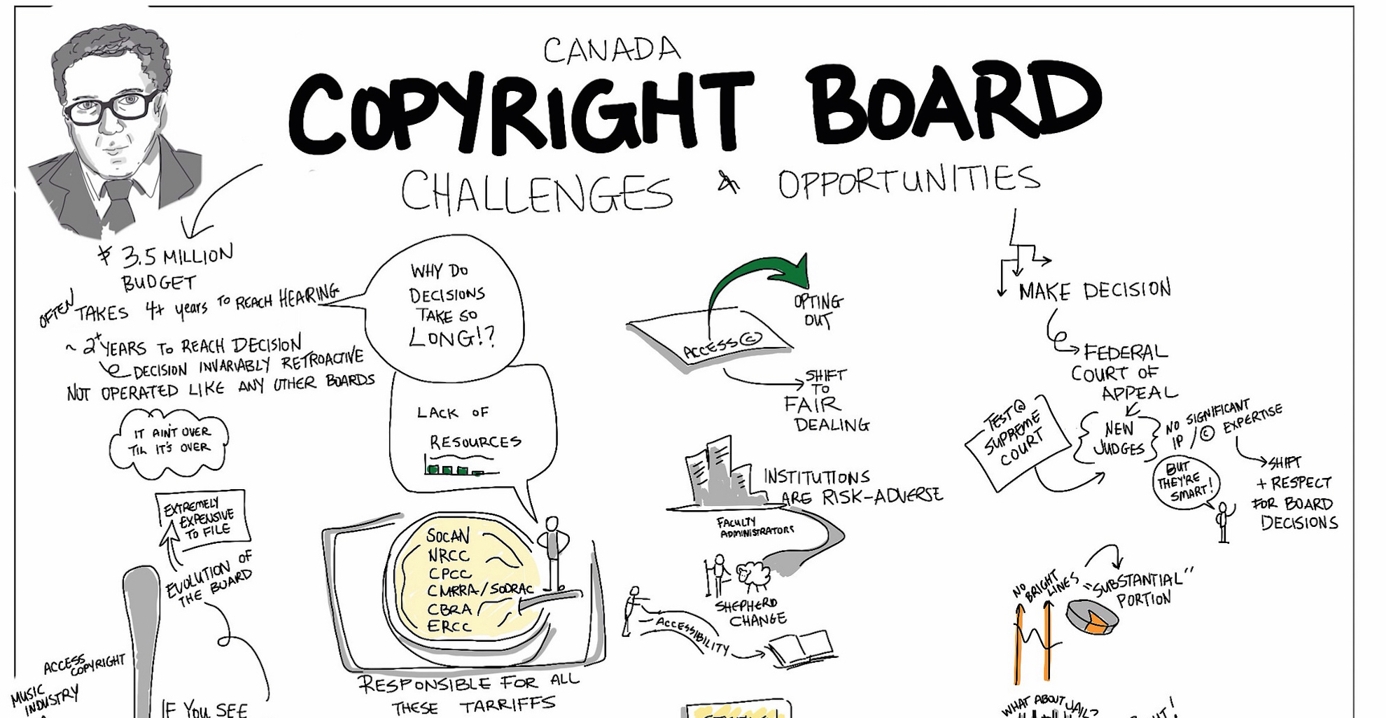 Prioritizing the Public Interest: My Submission on Copyright Board of ...
