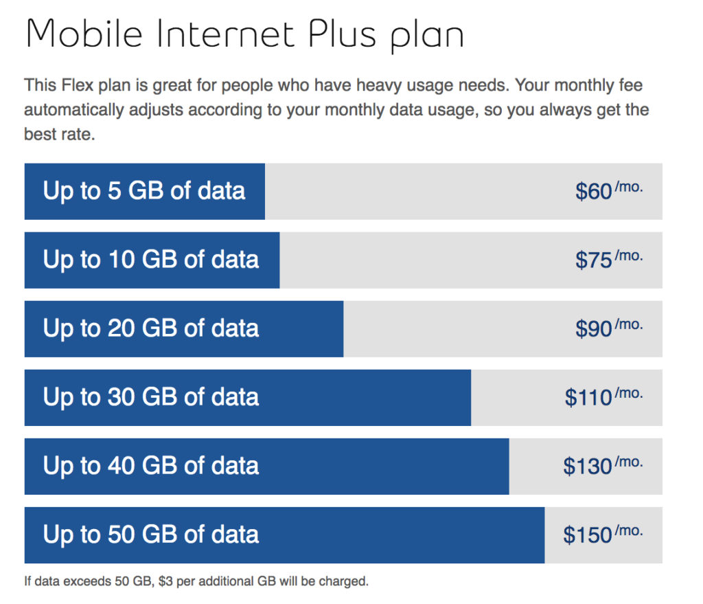 World's Worst Wireless Pricing?: Report Finds Canadian Wireless ...