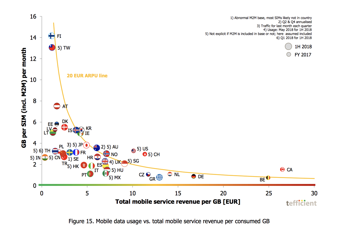 The Canadian Wireless Story: Comparative Data Shows World's Highest ...