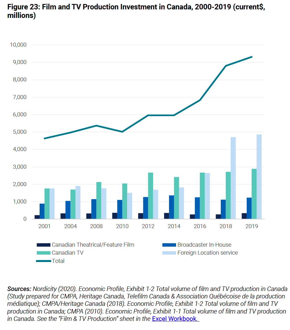 The Broadcasting Act Blunder, Day 1: Why There is No Canadian Content ...