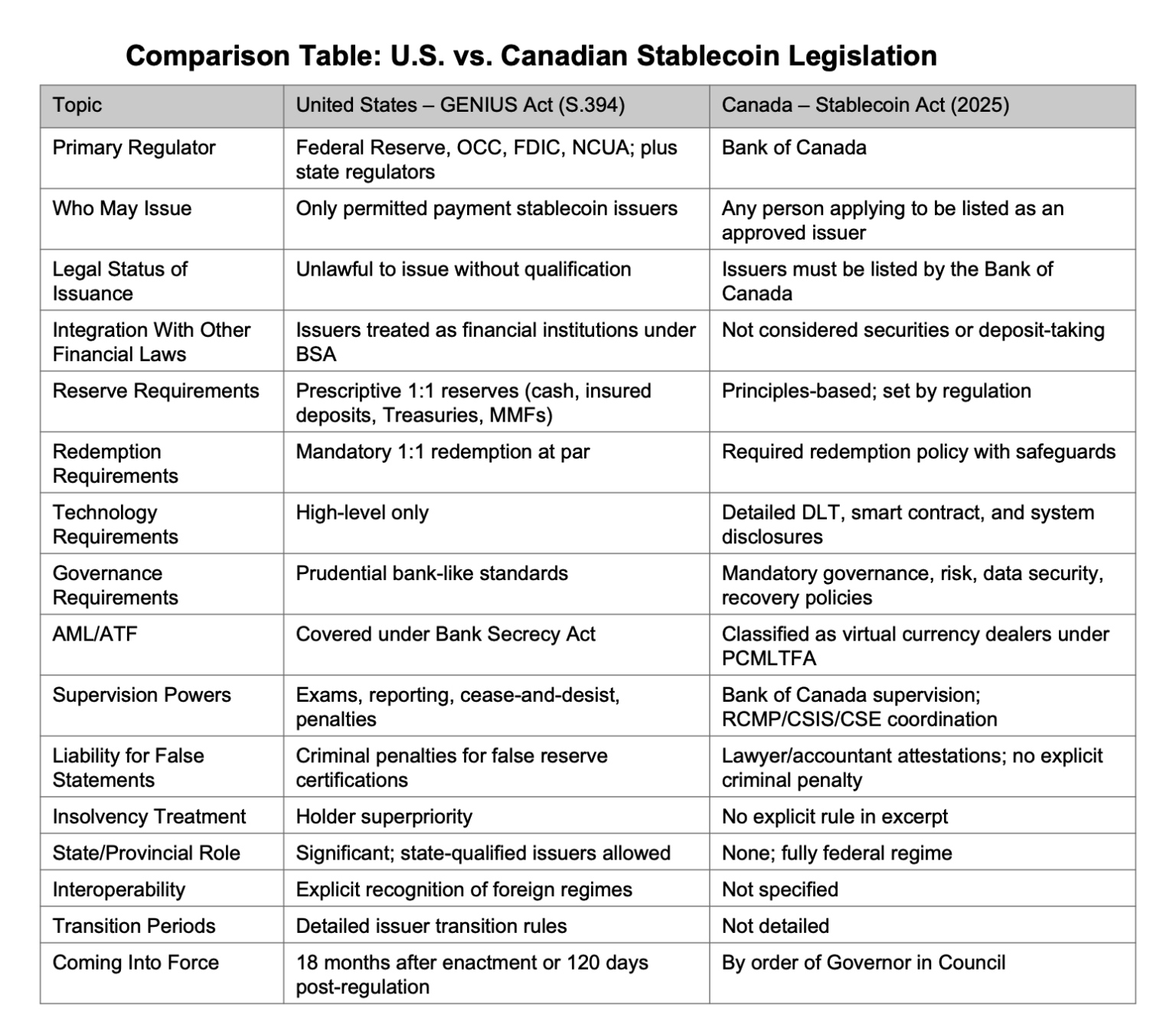 Canadian Government Introduces New Stablecoin Act as Part of Budget ...
