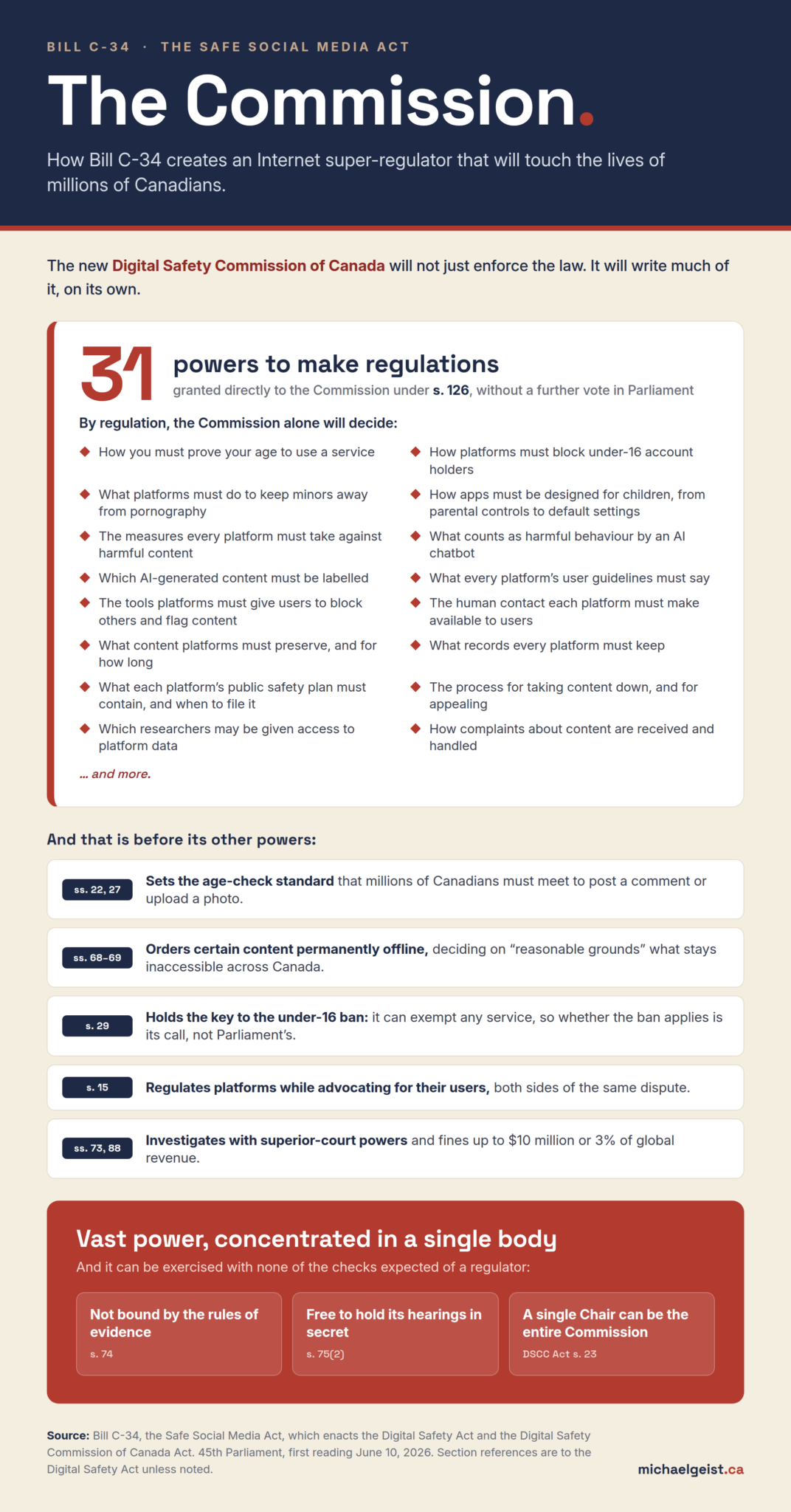 The Commission: How Bill C-34 Creates an Internet Super-Regulator That ...
